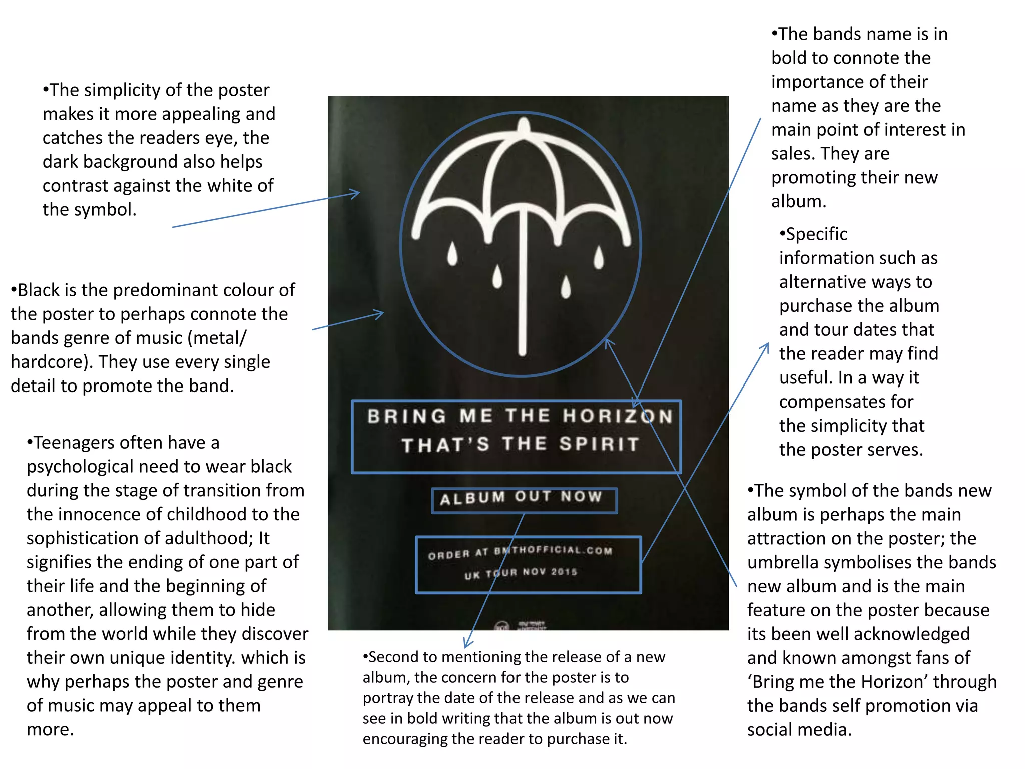 Bmth album poster | PPTX | Album-oriented Rock | Rock Music