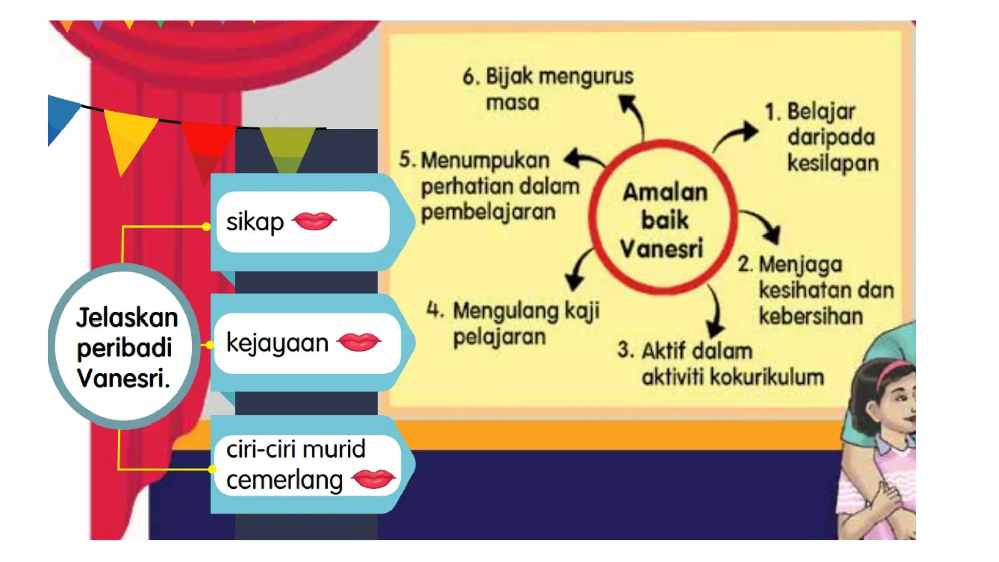 Bahasa Melayu tahun 4 muka surat 7.pptx