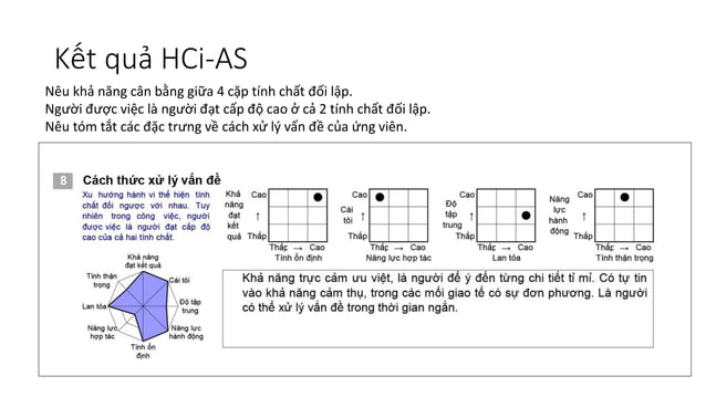 So sánh bài test tính cách MBTI vs HCi-AS | PPTX