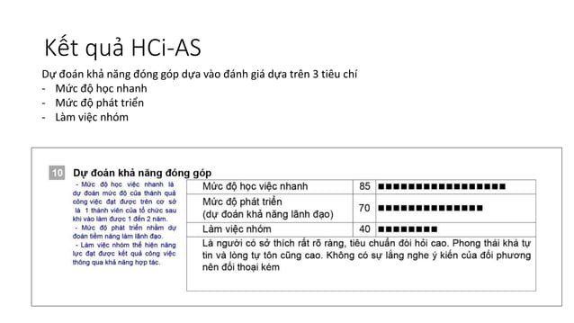 So sánh bài test tính cách MBTI vs HCi-AS | PPTX