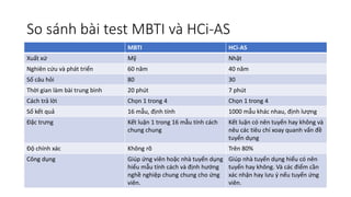 So sánh bài test tính cách MBTI vs HCi-AS | PPTX