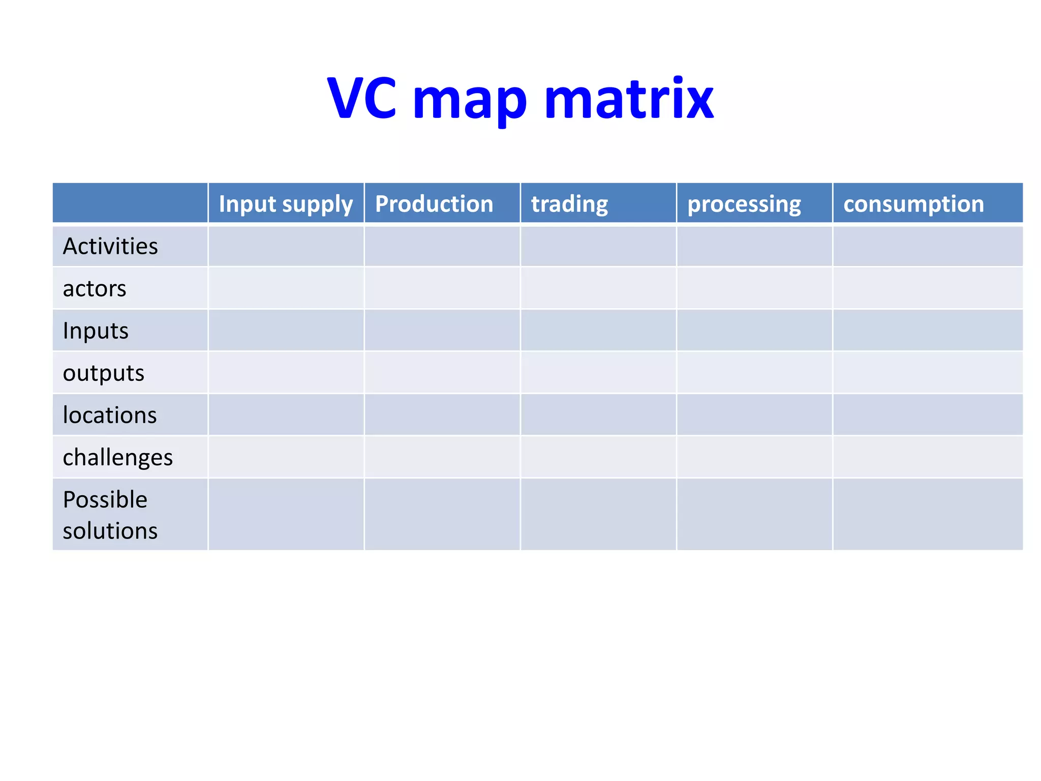 Sheep and goat value chains development in Ethiopia: Basic concepts of ...