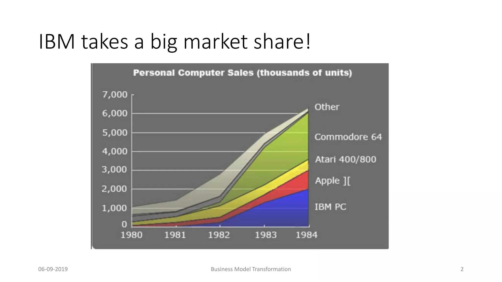 Business Model Transformation | PPT