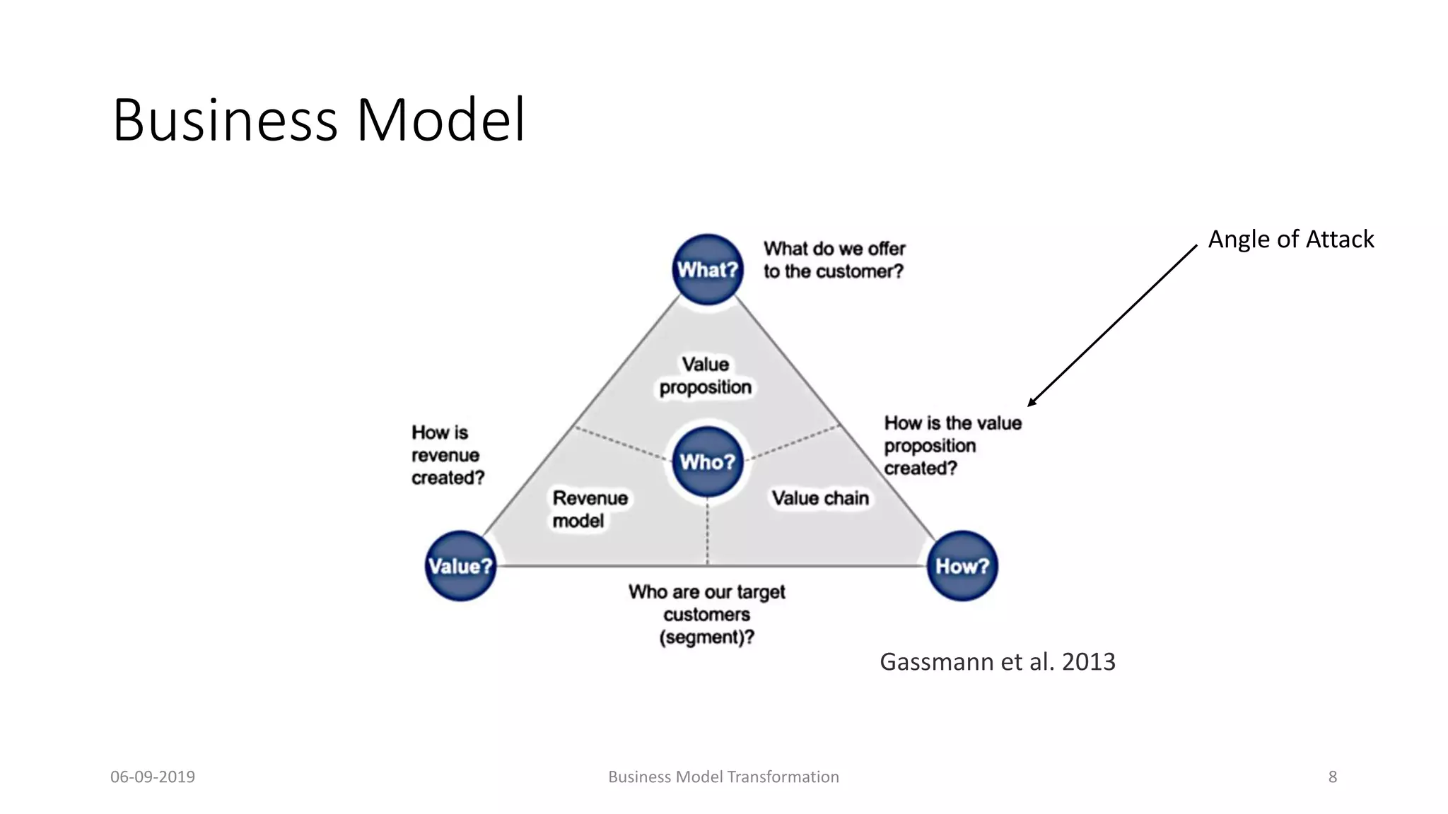 Business Model Transformation | PPT