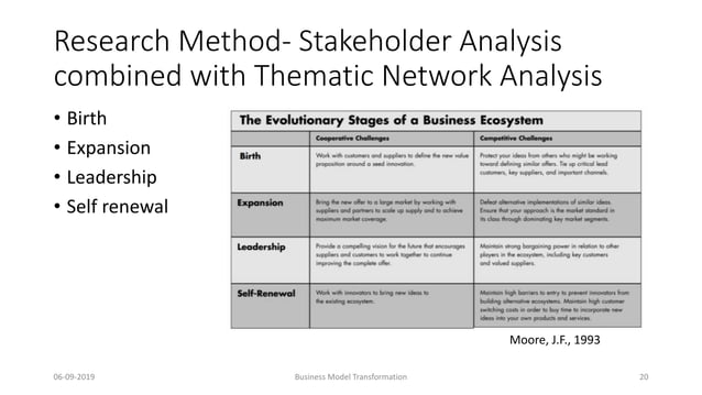 Business Model Transformation | PPT