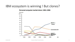 Business Model Transformation | PPT