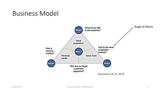 Business Model Transformation | PPTX