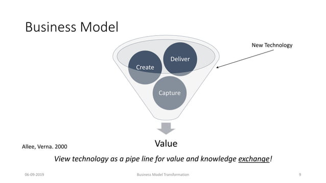 Business Model Transformation | PPT