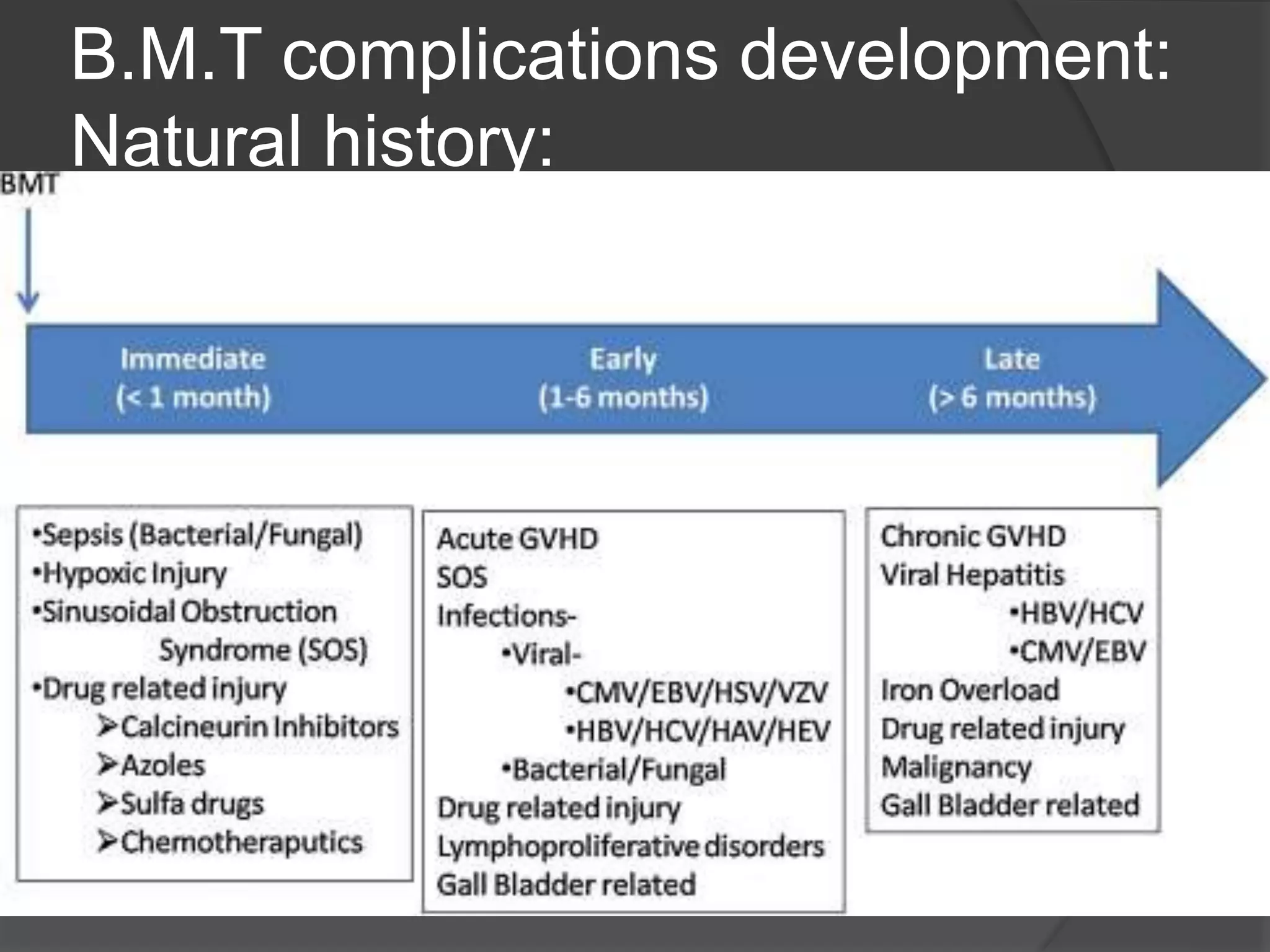 BONE MARROW transplantation | PPTX