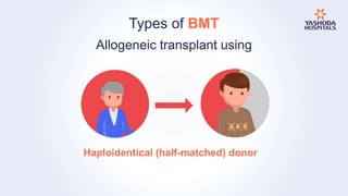 Bone Marrow Transplant in India | Bone Marrow Transplantation in ...