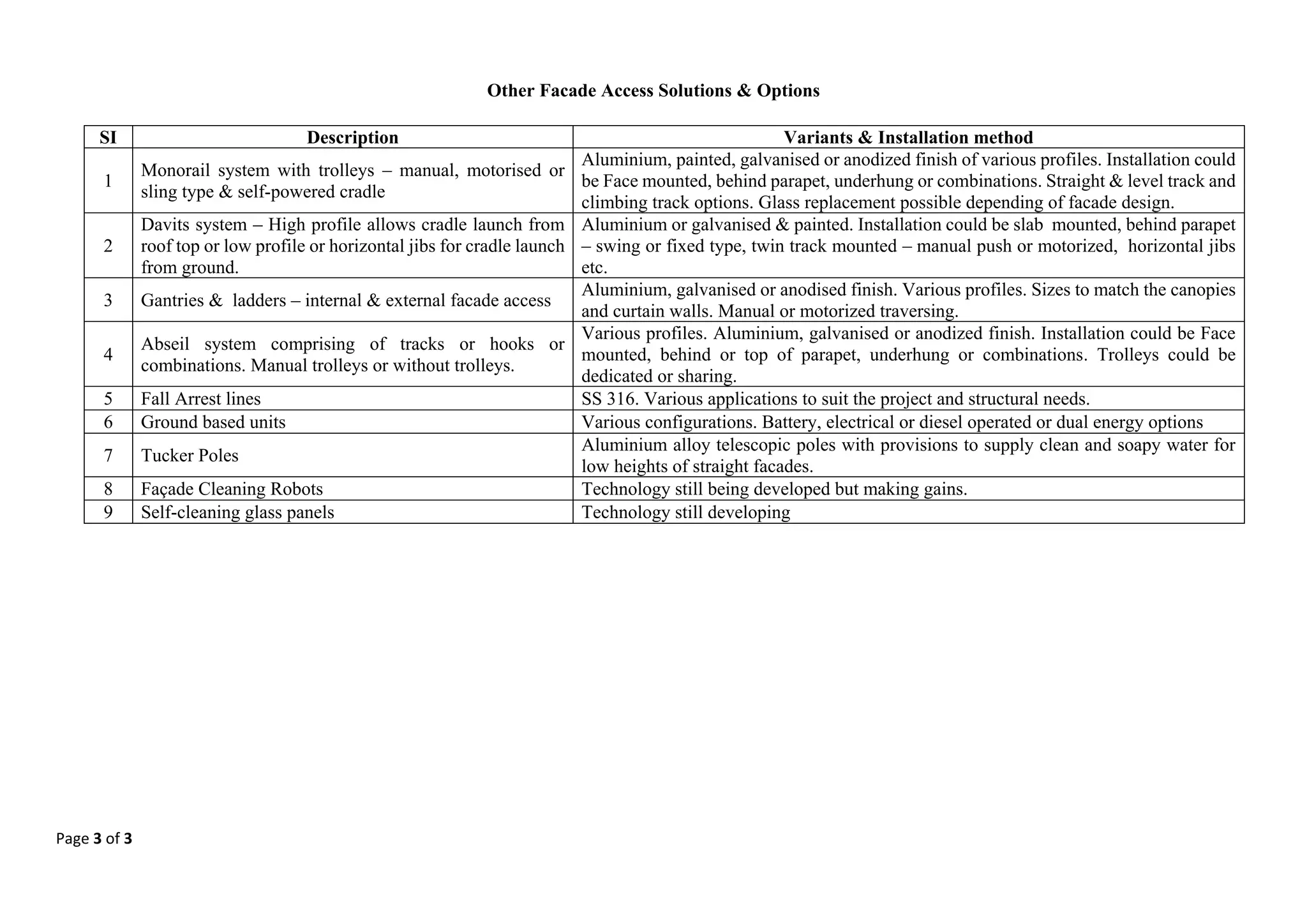 Bmu features & its purpose | PDF