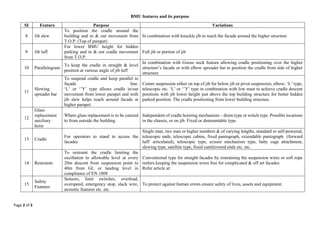 Bmu features & its purpose | PDF