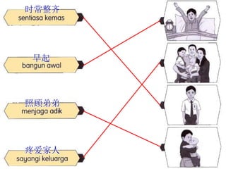 BM Unit 1 -B. Aktiviti ms1-5.pptx