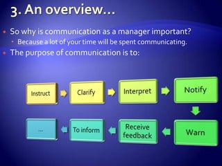 Bm Unit 2.3 Communication | PPTX