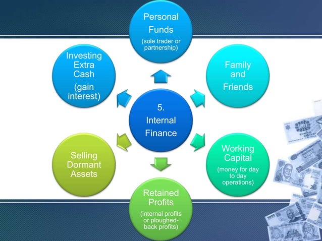 Bm Unit 3.1 Sources of Finance | PPTX