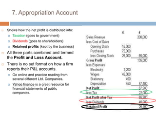 BM Unit 3.5 Final Accounts | PPTX