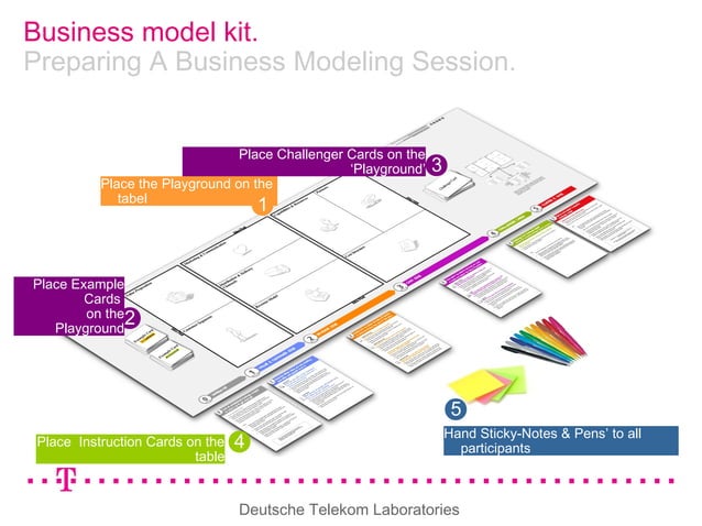 Business Modeling Starter Kit | PPT