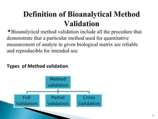 Bioanalytical Method Validation | PPT