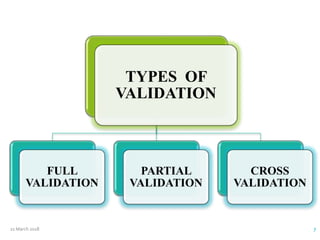 Bioanalytical Method Validation | PPTX