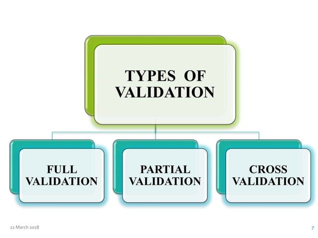 Bioanalytical Method Validation | PPTX | Biotech and Biomedical Industry | Industries