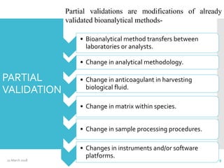 Bioanalytical Method Validation | PPTX