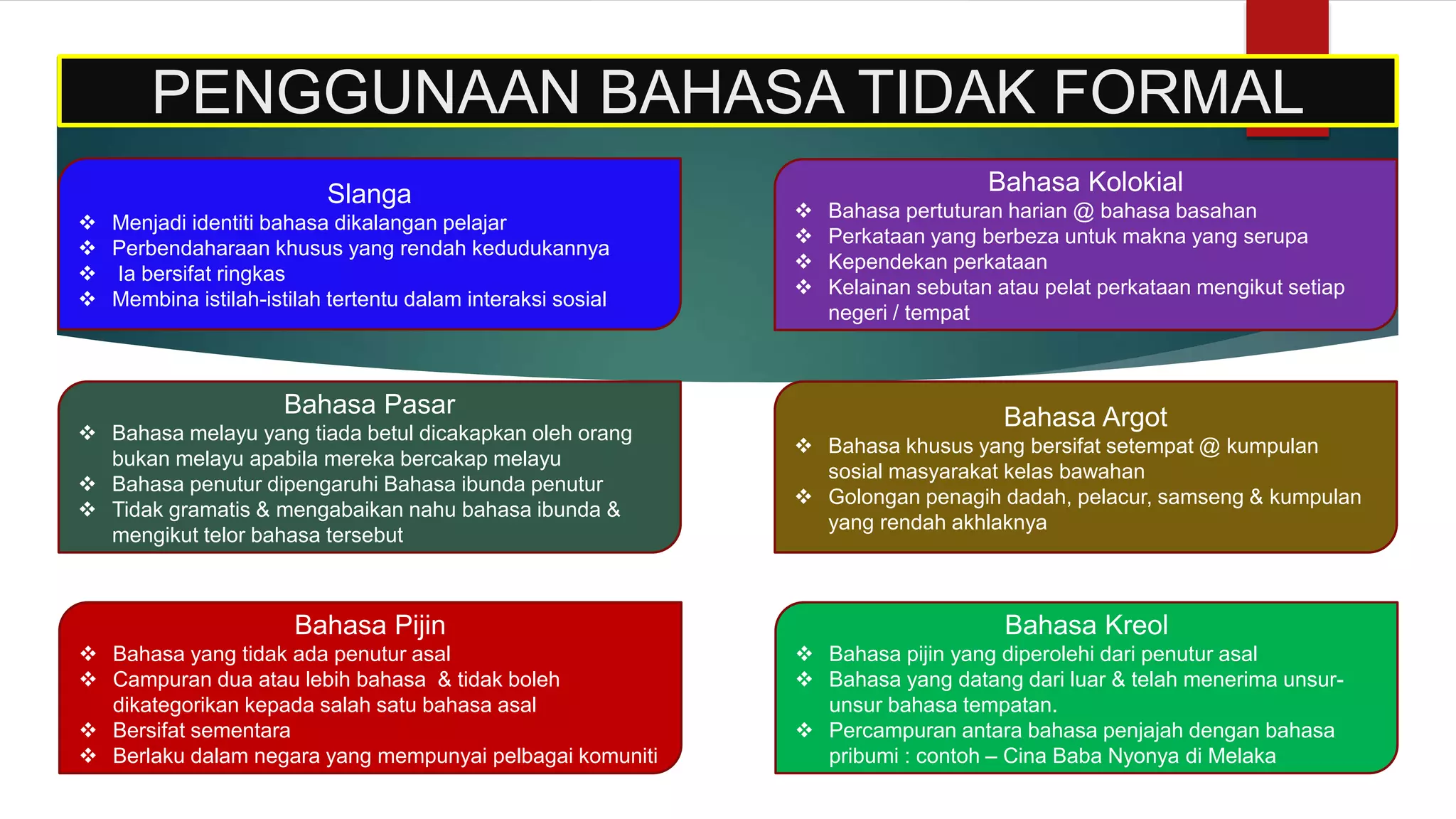 Variasi bahasa | PPTX