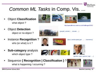 Machine learning fro computer vision - a whirlwind of key concepts for ...