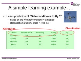 Machine learning fro computer vision - a whirlwind of key concepts for ...