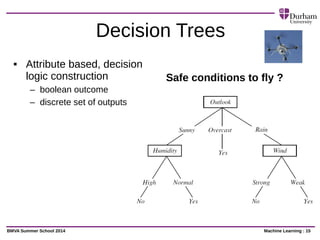 Machine learning fro computer vision - a whirlwind of key concepts for ...