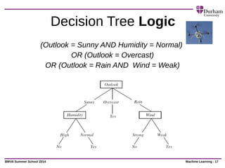 Machine learning fro computer vision - a whirlwind of key concepts for ...