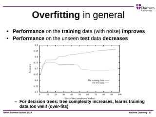 Machine learning fro computer vision - a whirlwind of key concepts for ...