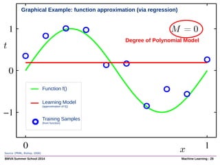 Machine learning fro computer vision - a whirlwind of key concepts for ...