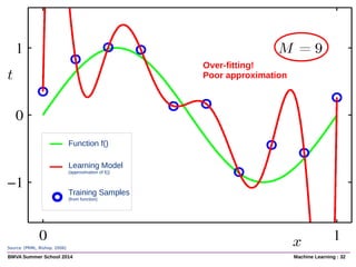 Machine learning fro computer vision - a whirlwind of key concepts for ...