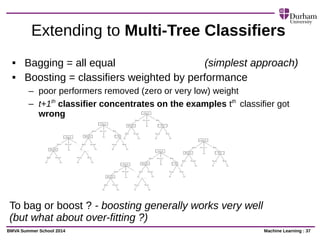 Machine learning fro computer vision - a whirlwind of key concepts for ...