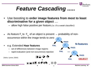 Machine learning fro computer vision - a whirlwind of key concepts for ...