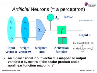 Machine learning fro computer vision - a whirlwind of key concepts for ...
