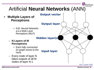 Machine learning fro computer vision - a whirlwind of key concepts for ...