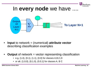 Machine learning fro computer vision - a whirlwind of key concepts for ...