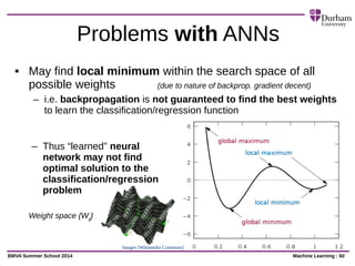 Machine learning fro computer vision - a whirlwind of key concepts for ...