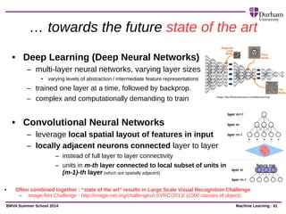 Machine learning fro computer vision - a whirlwind of key concepts for ...