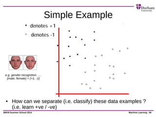 Machine learning fro computer vision - a whirlwind of key concepts for ...