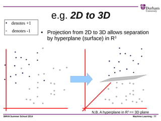 Machine learning fro computer vision - a whirlwind of key concepts for ...