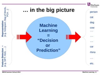 Machine learning fro computer vision - a whirlwind of key concepts for ...