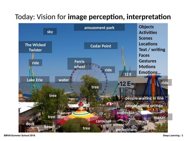 Machine Learning a whirlwind tour of key concepts for the uninitiated | PPT