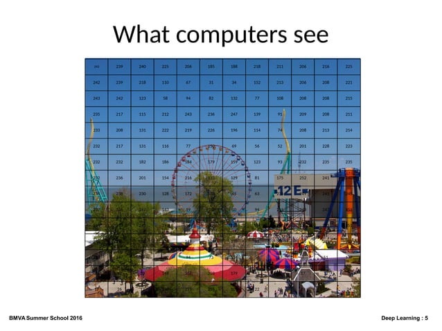 Machine Learning a whirlwind tour of key concepts for the uninitiated | PPT