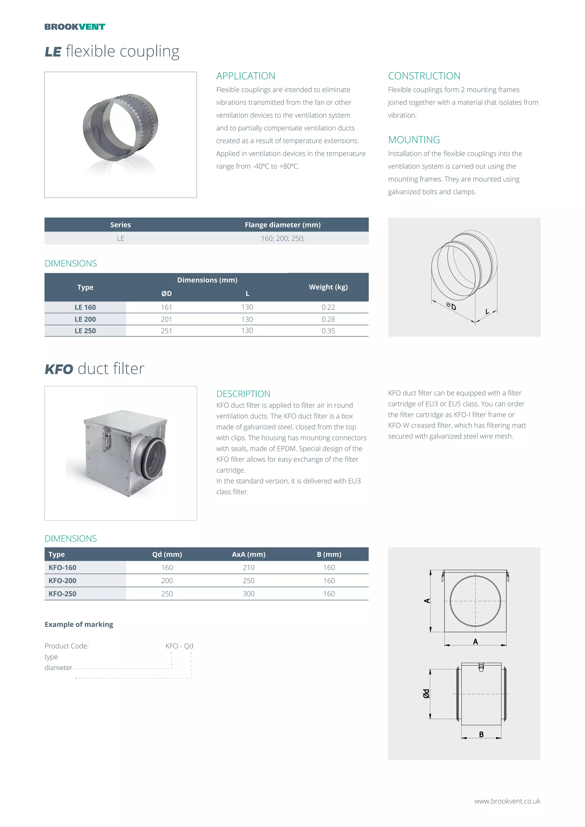 Bmv roof fan | PDF