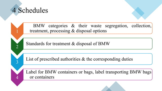 Biomedical waste management/ health care/hospital waste management | PPT
