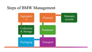Biomedical waste management/ health care/hospital waste management | PPTX
