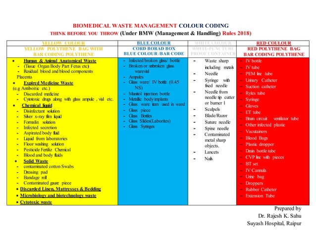 Biomedical Waste Management (BMW) | DOCX