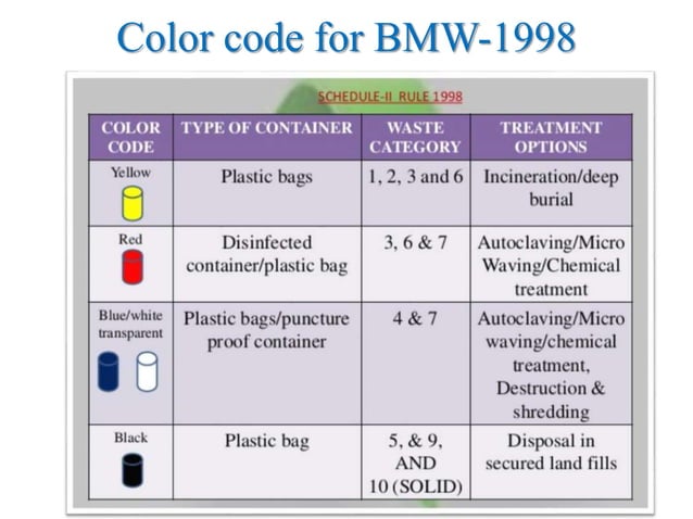 Biomedial Waste Management.pptx